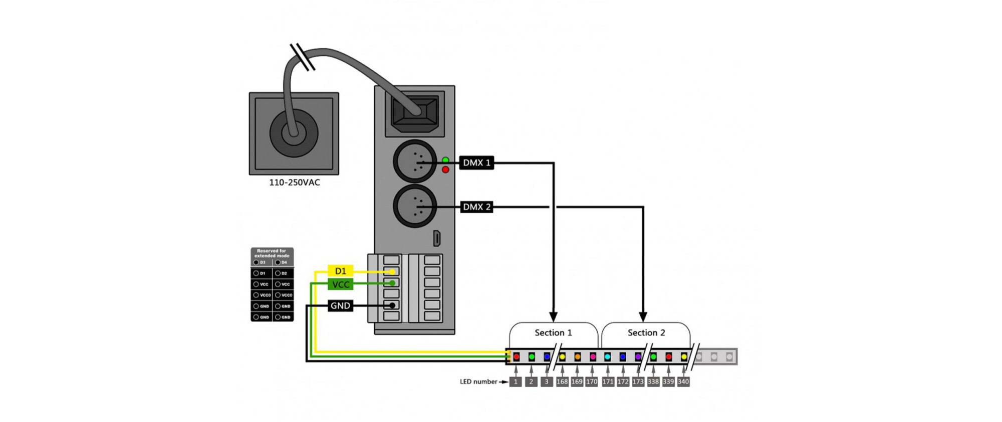 The ultimate guide to understanding LED pixel strip | ENTTEC : ENTTEC
