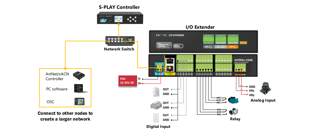 I/O Extender | ENTTEC : ENTTEC
